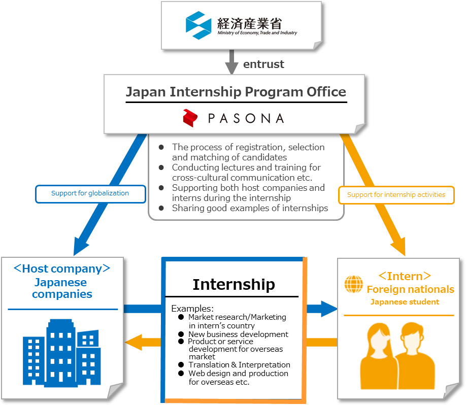 ABOUT | METI Government of JAPAN Japan Internship Program