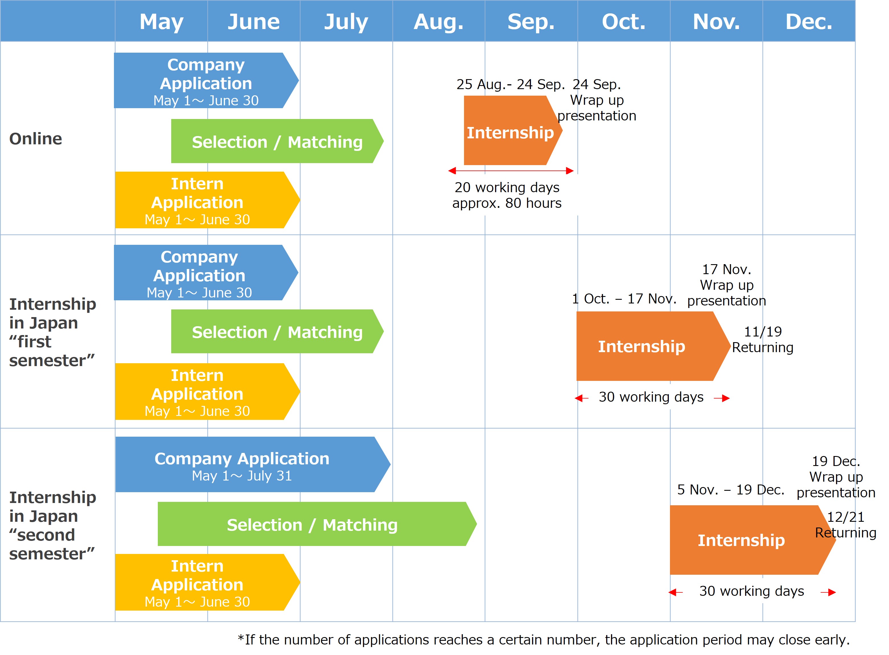 ABOUT | METI Government of JAPAN Japan Internship Program